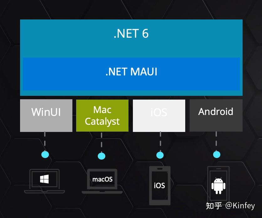 CA周记 - 跟我做一个高德地图的 iOS / Android MAUI 控件(前言) - 知乎