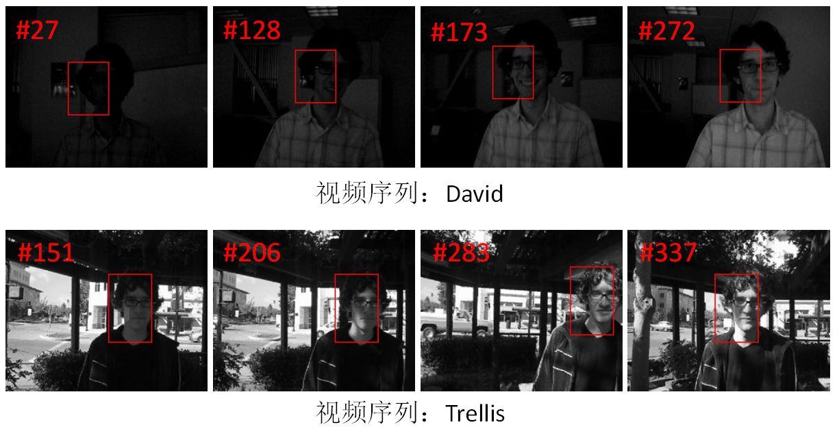 目标跟踪学习过程（3）：KCF算法 - 知乎