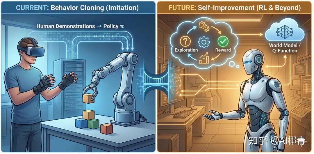 Kyle Vedder：Robot Learning现状 - 知乎