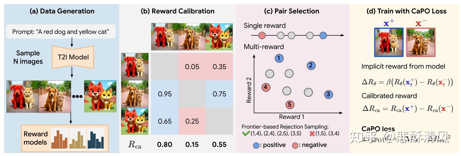 梳理总结一下最近读的偏好数据相关的论文 - 知乎