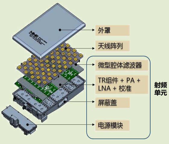 4G和5G基站天线工程知识和应用场景 - 知乎
