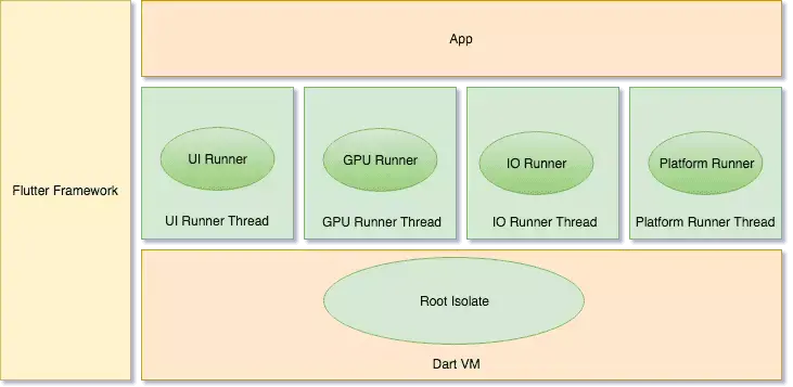 聊一聊Flutter线程管理与Dart Isolate机制 - 知乎