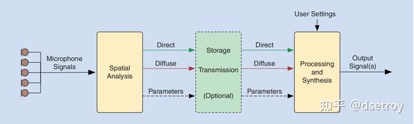 Parametric Spatial Audio (参数化空间音频) 介绍 - 知乎