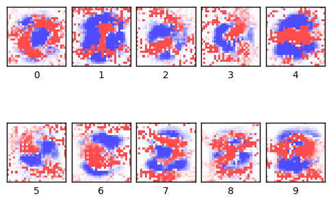 TensorFlow 教程 #12 - MNIST的对抗噪声 - 知乎