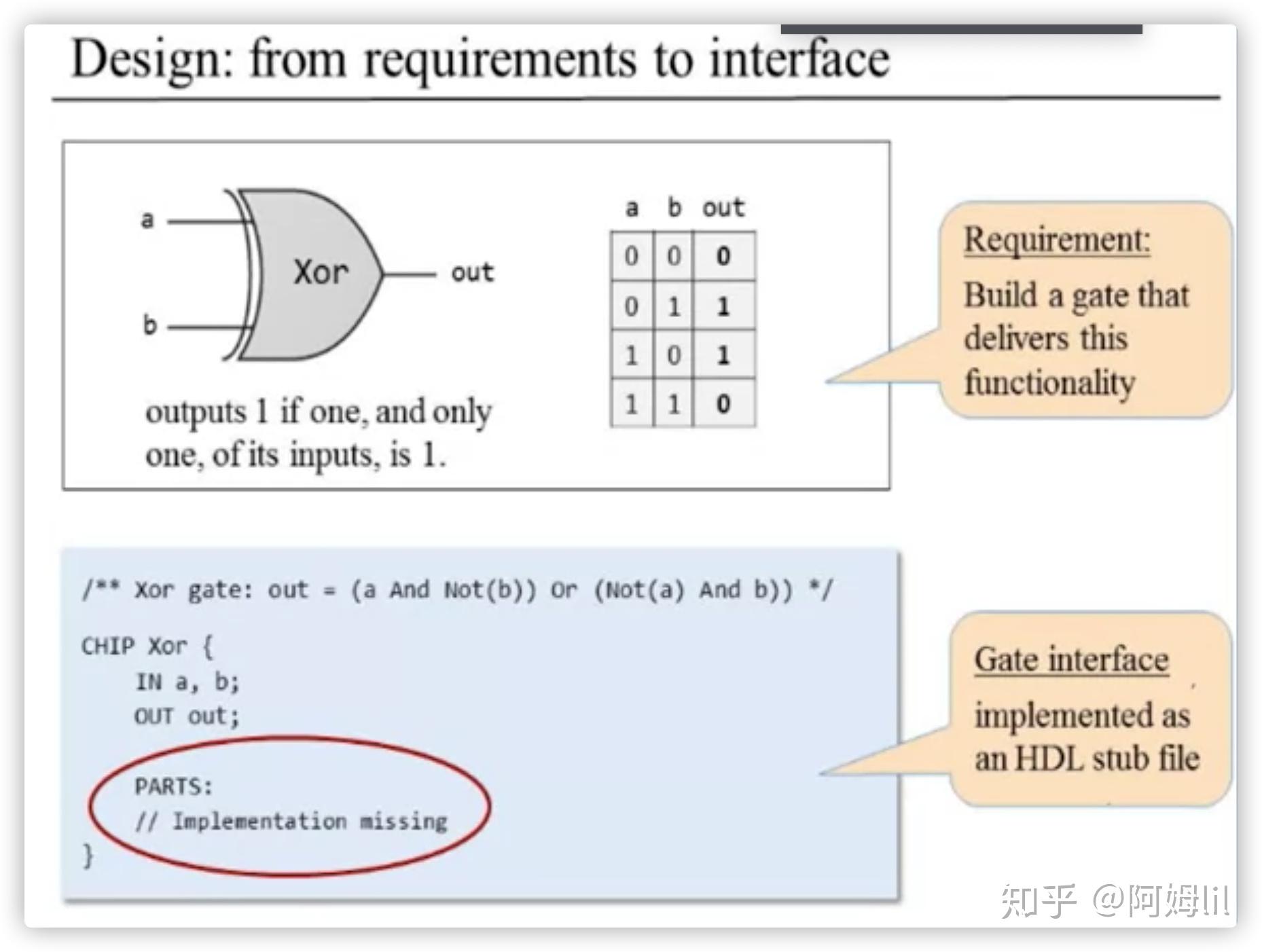依据基本原理构建现代计算机（一）—— Logic Gates - 知乎