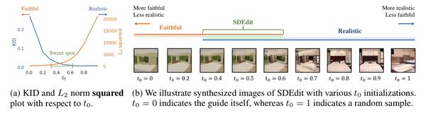扩散模型应用·图生图与图像恢复 - 知乎