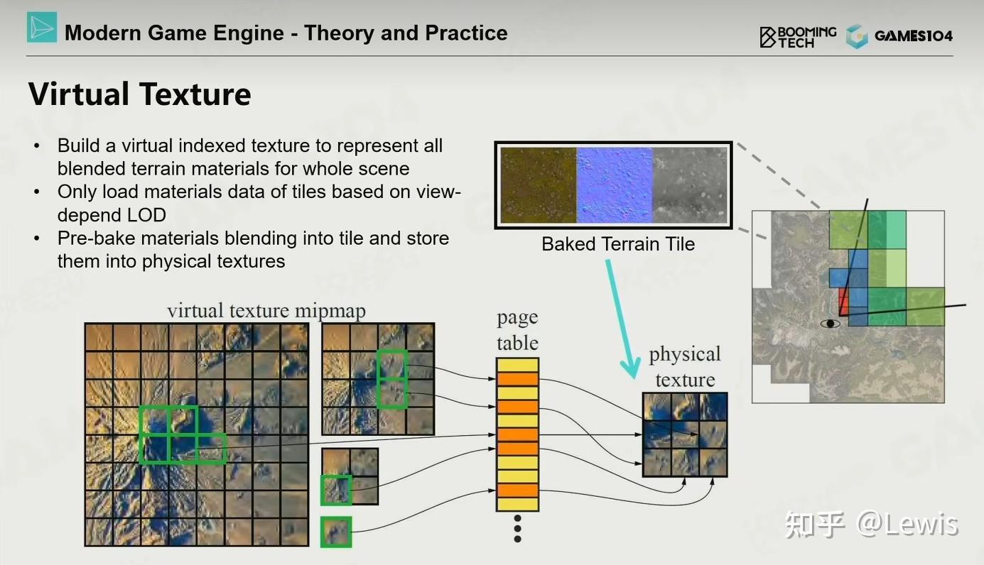 Unity GPU Driven + PCG 学习之旅一 - 知乎