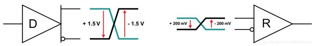详解RS485通信协议 - 知乎