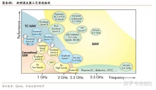 SAW/BAW滤波器原理刨析 - 知乎
