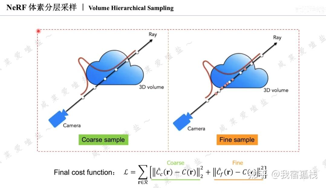 3DGS和NeRF的原理详解 - 知乎