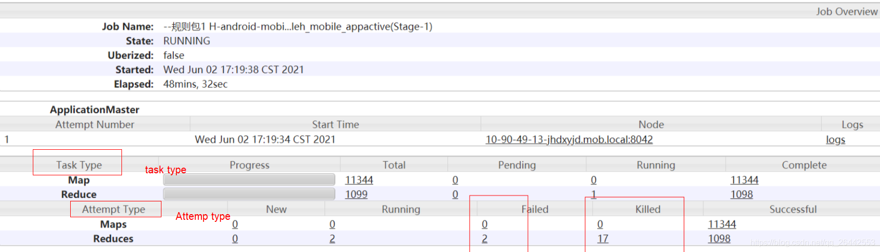 大数据开发要学会看yarn日志：Task容错机制，任务推测执行，计数器 - 知乎