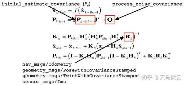机器人定位技术：robot_localization - 知乎