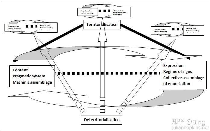 概念或理论框架的一些Template参考 - 知乎