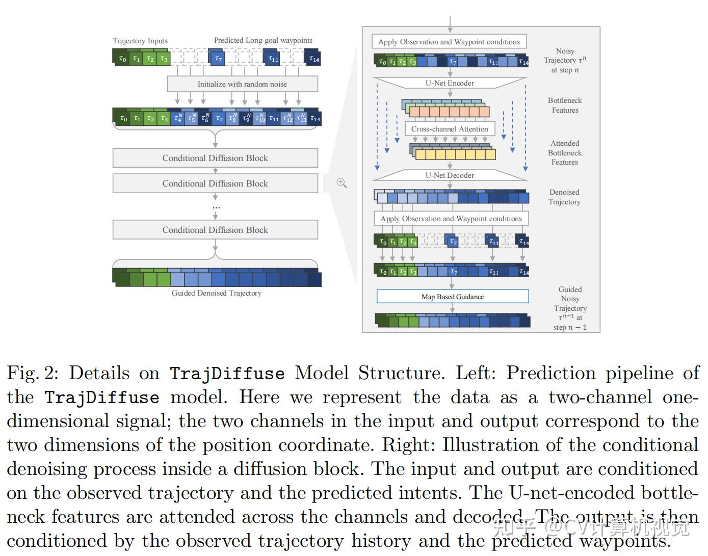 CV计算机视觉每日开源代码Paper with code速览-2024.10.30 - 知乎