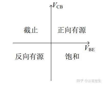 半导体器件之——BJT与HBT - 知乎