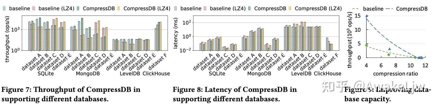 CompressDB: Enabling Efficient Compressed Data Direct Processing for Various Databases - 知乎