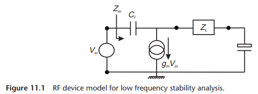 《RF Power Amplifier for Wireless Communication》笔记（5） - 知乎