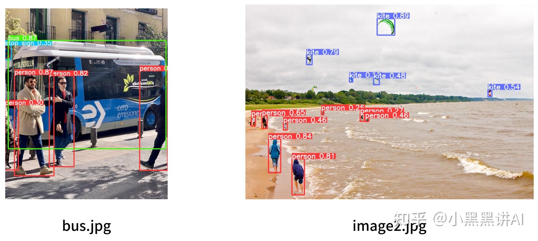快速上手yolov8进行目标检测，顺便读一读yolo的源码 - 知乎