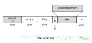 一文讲解--ARP协议详解 - 知乎