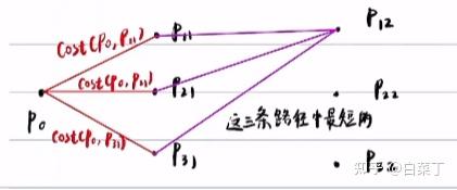EMPlanner-路径动态规划算法 - 知乎