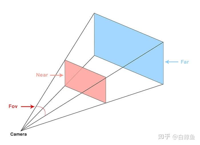 游戏编程 | Three.js初窥 - 知乎