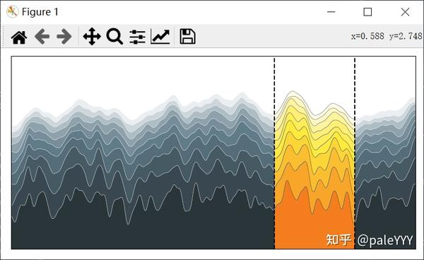 科研绘图: 基于matplotlib(Ⅱ) - 知乎