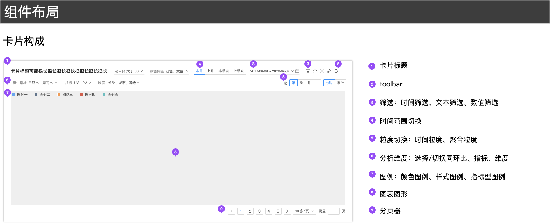 Ant Design Charts 图表设计与启发 - 知乎