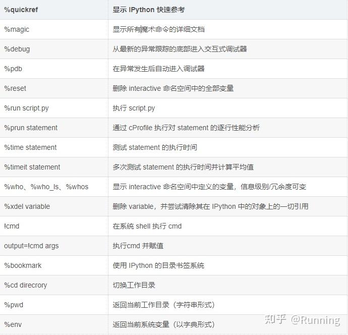 Jupyter使用详解 - 知乎