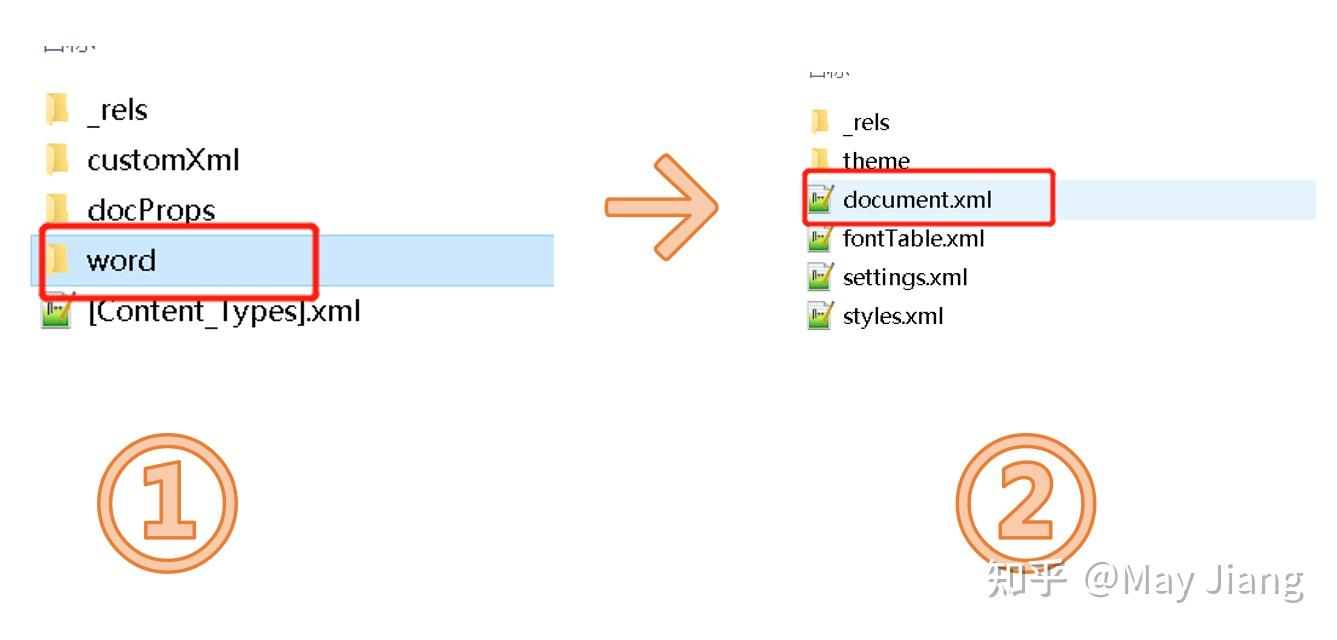 认识本地化翻译中的XML文档（CAT入门必备） - 知乎