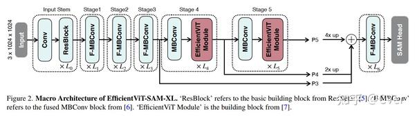 EfficientViT-SAM重磅开源！加速分割一切模型而不会造成性能损失 - 知乎