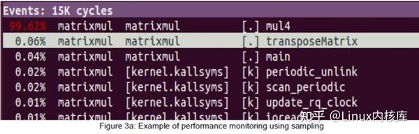 深入浅析Linux Perf 性能分析工具及火焰图 - 知乎