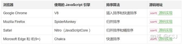 JavaScript中sort()方法的用法，参数以及排序原理 - 知乎