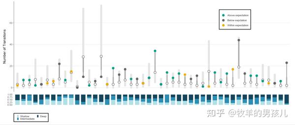 跟着Nature Communications学作图：R语言ggplot2堆积柱形图组合哑铃图 - 知乎