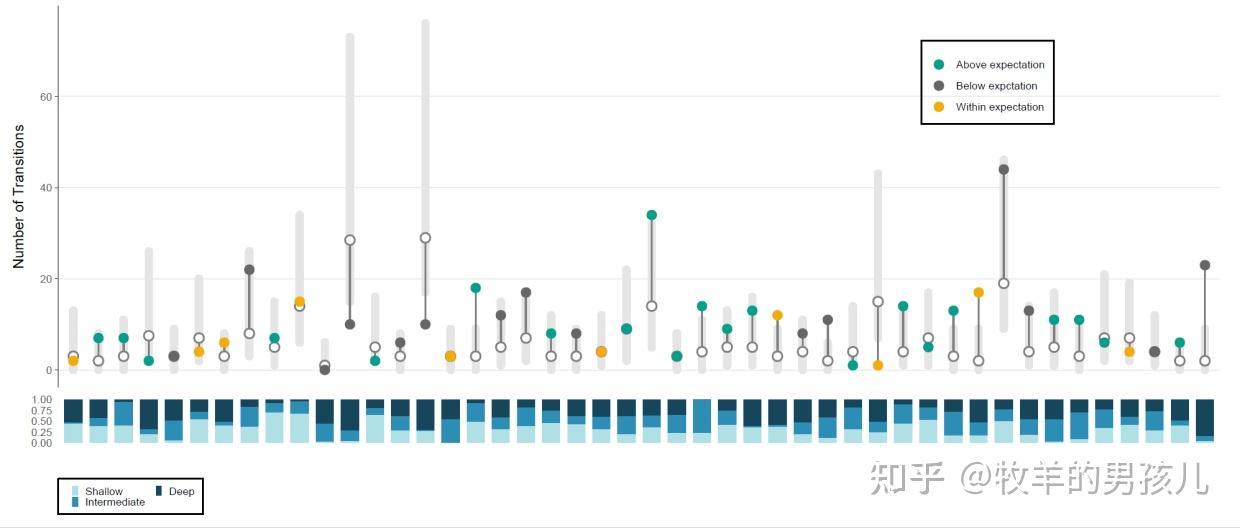 跟着PNAS学作图：R语言ggplot2花瓣图展示泛基因组分析中核心和可变基因 - 知乎