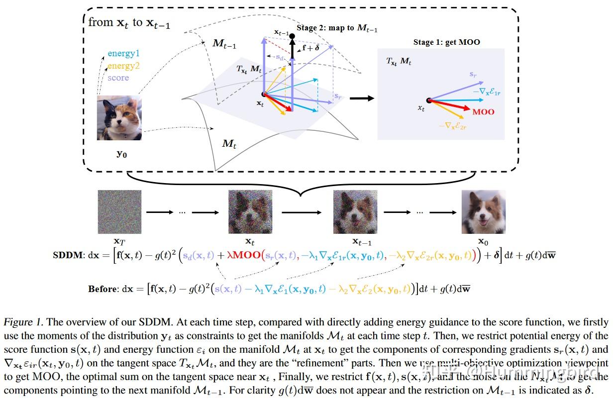 论文讲解（9）：SDDM: Score-Decomposed Diffusion Models on Manifolds for ...
