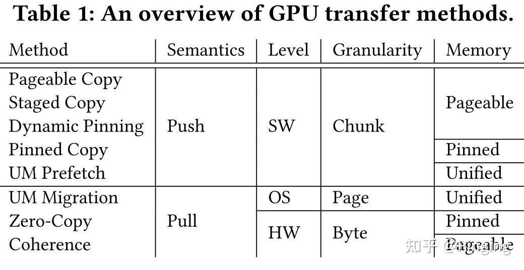 GPU前沿：NVLink与PCIe的对比学习 - 知乎