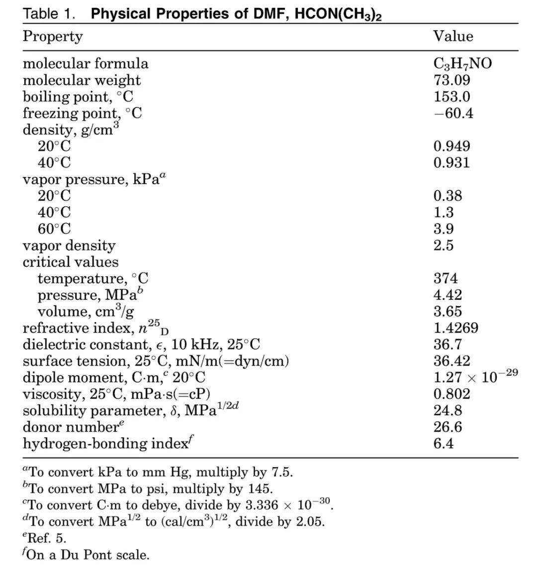 实用有机合成化学 | 这有一份安全指南：常用溶剂DMF，与这些试剂混合存在安全隐患 - 知乎