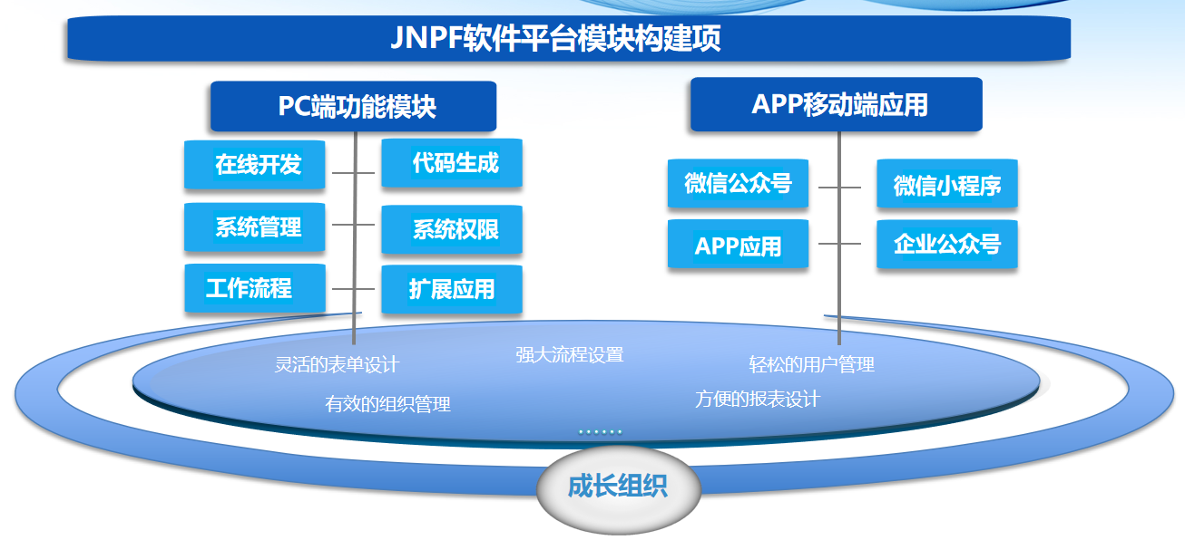 JNPF快速开发平台3.0版的设计理念与功能架构解析 - 知乎