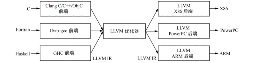 一文带你从零认识什么是XLA - 知乎