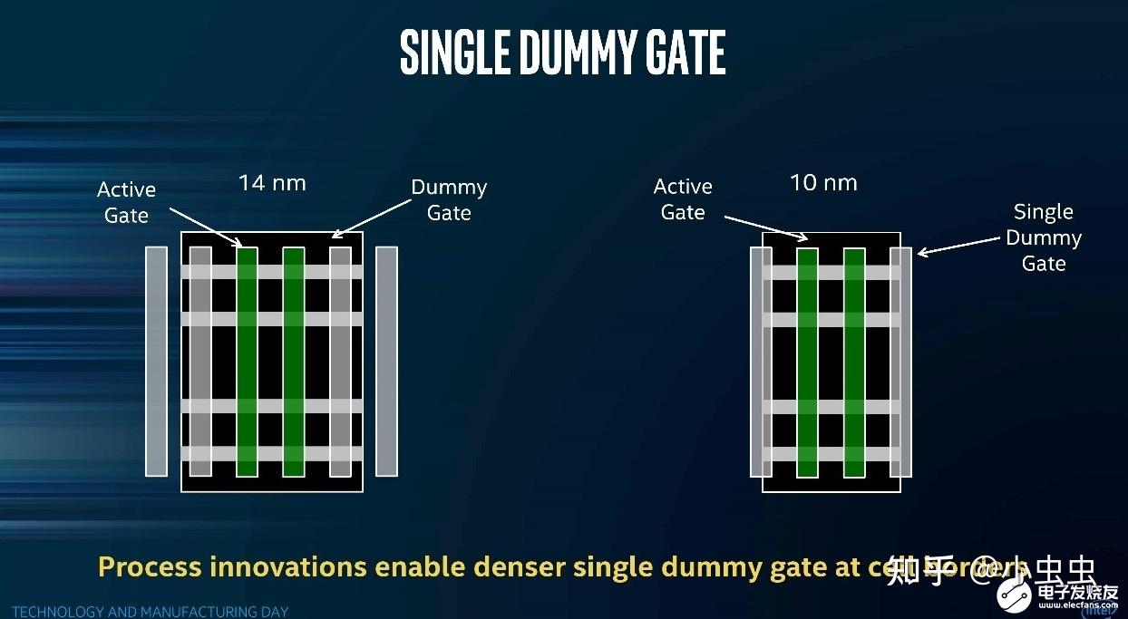 台积电5nm与三星5nm的本质差异 （骁龙888与麒麟9000） - 知乎