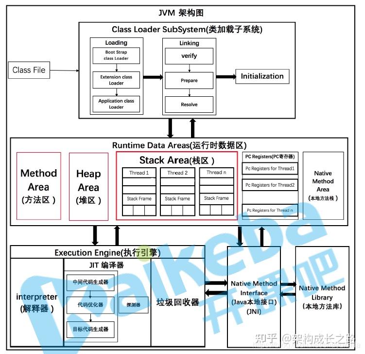 深入解析JVM 基础篇 - 知乎