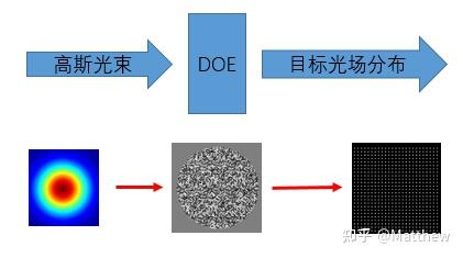 DeepSeek在光学领域里的应用探索—DOE元件设计 - 知乎