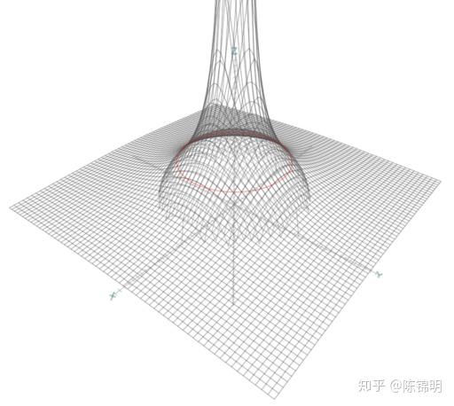 自己动手实现Qt3D Trackball操作器 - 知乎
