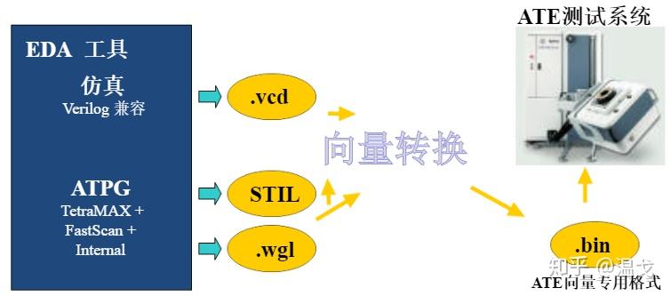 浅谈IC测试向量（pattern)及其转换 - 知乎