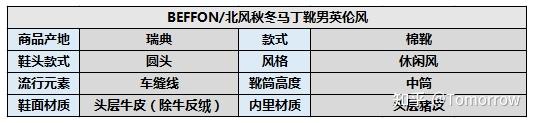 2021年马丁靴推荐（内含Clarks、BEFFON、CAT、Timberland等品牌）