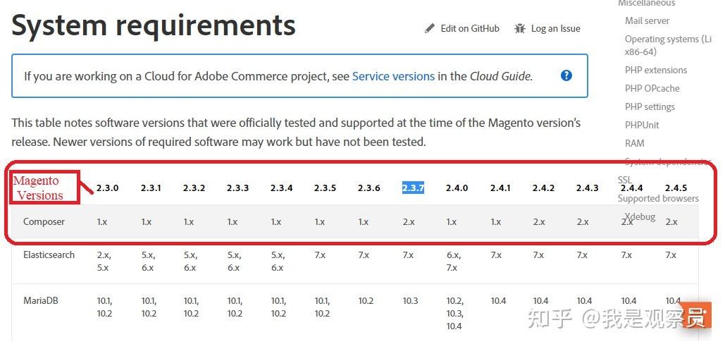 完整搭建Magento2.4 流程 - 知乎