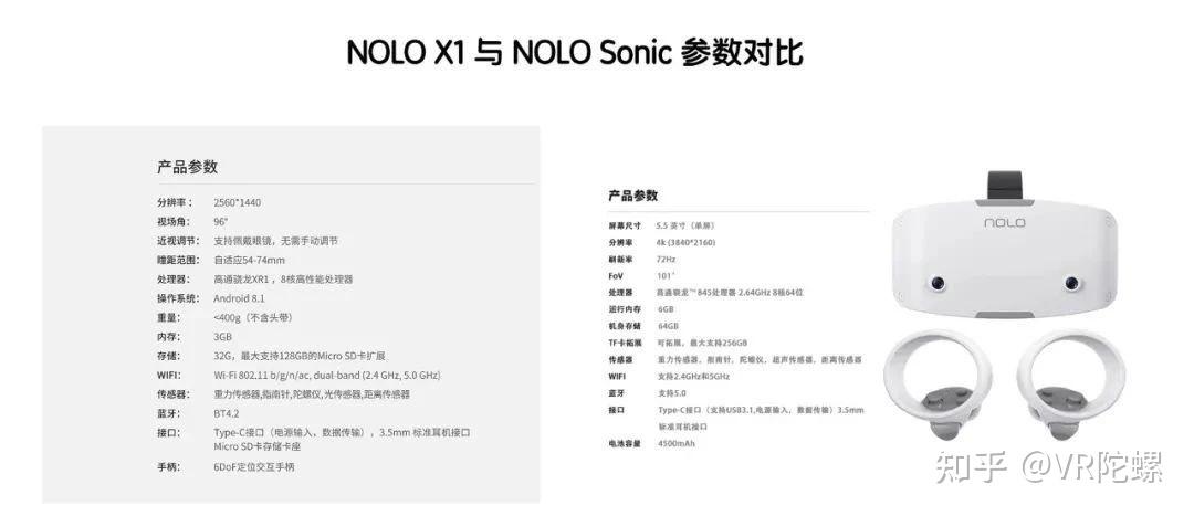 【测评】NOLO Sonic何以成为年轻人第一款VR设备？ - 知乎