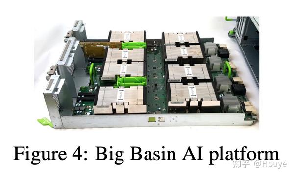 工业界推荐系统必读论文：基于深度学习的推荐模型—DLRM - 知乎
