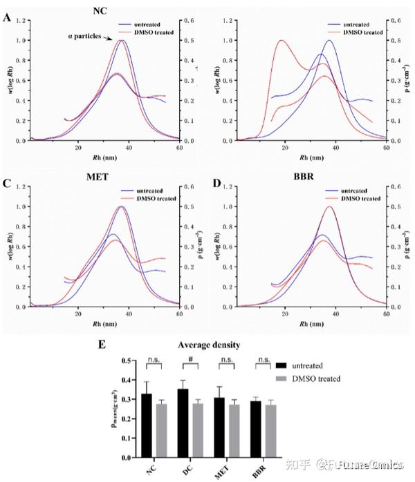 【二甲双胍】华中科技大学：二甲双胍和小檗碱在db/db小鼠中通过抑制糖原磷酸酶和稳定糖原分子结构来抑制糖原分解 - 知乎