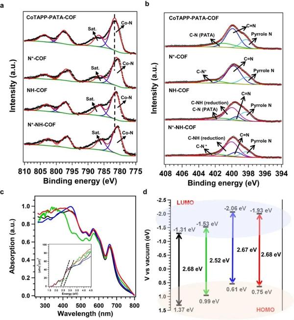 曾高峰/徐庆/崔乘幸最新Nature子刊：电催化CO₂还原，法拉第效率高达97.32%！ - 知乎